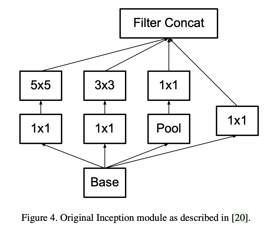 (논문 리뷰) Rethinking the Inception Architecture for Computer Vision (2015)