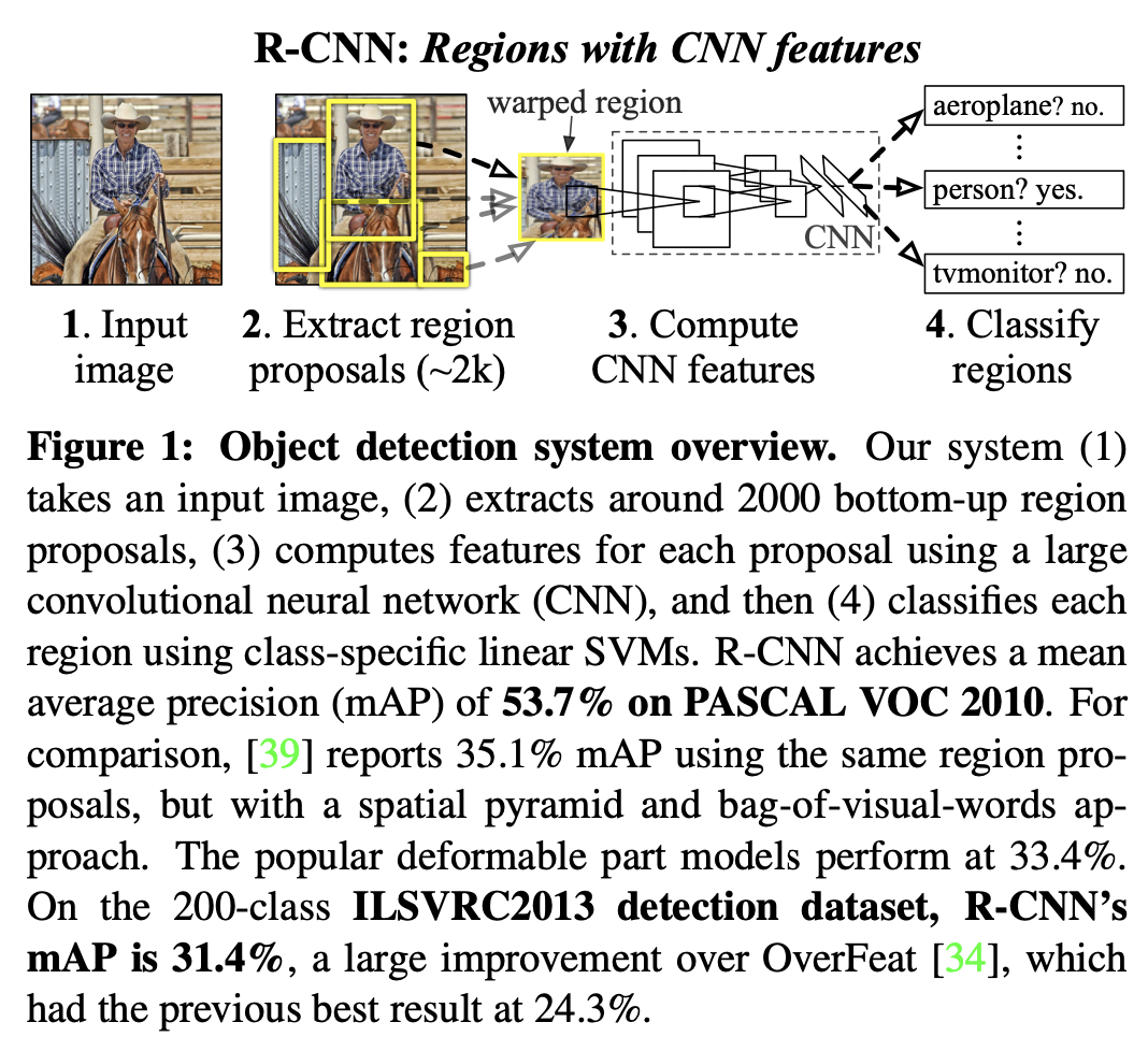논문 리뷰 Rich Feature Hierarchies For Accurate Object Detection And Semantic Segmentation Tech