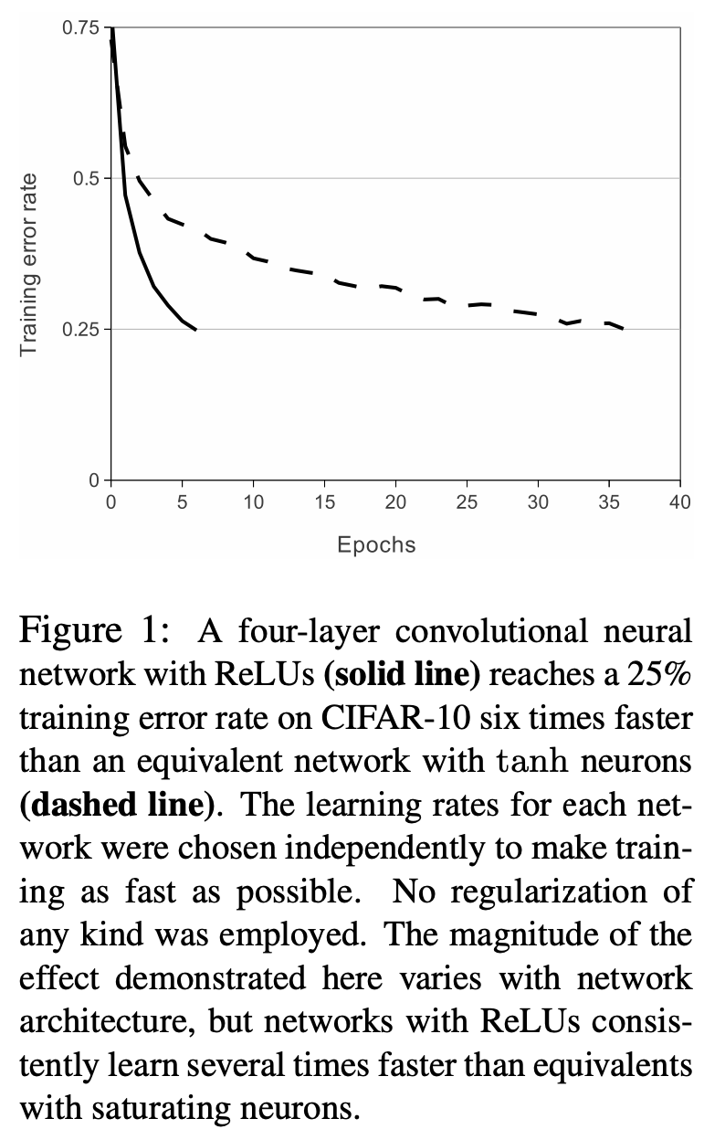 (논문 리뷰, 코드 구현) ImageNet Classification with Deep Convolutional Neural Networks (2012)