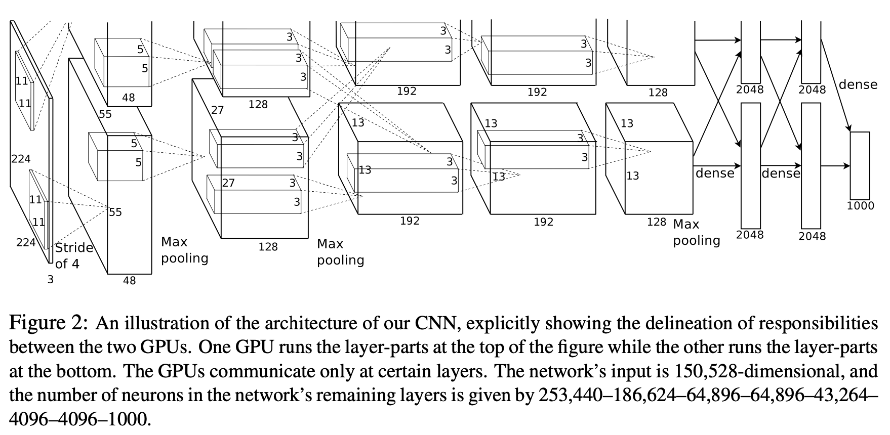 (논문 리뷰, 코드 구현) ImageNet Classification with Deep Convolutional Neural ...