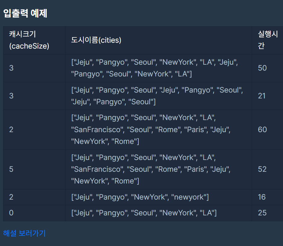 [프로그래머스 -LEVEL 2 - 캐시]