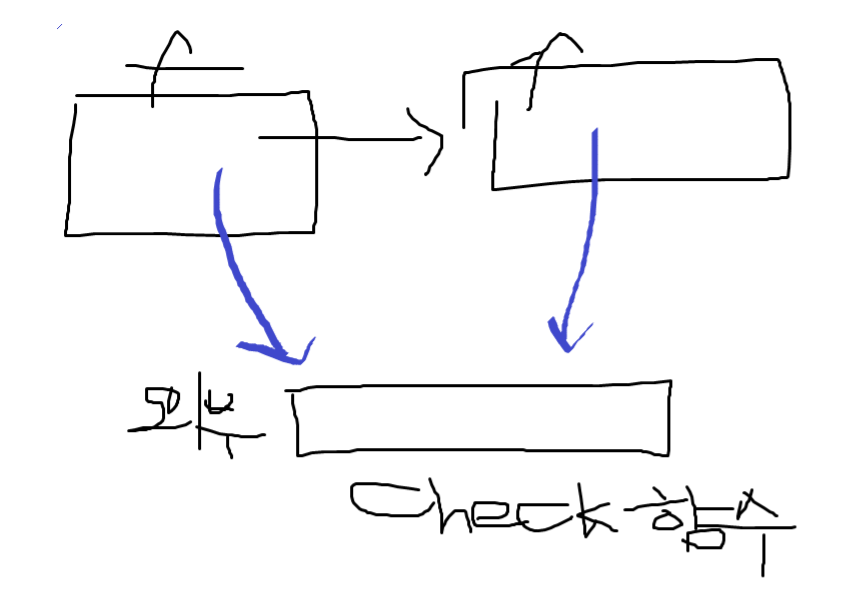 DFS BFS -js 으로 해석하기
