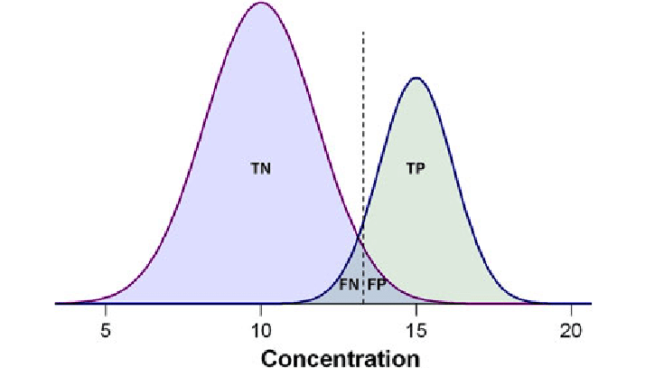 모델 성능 평가 지표