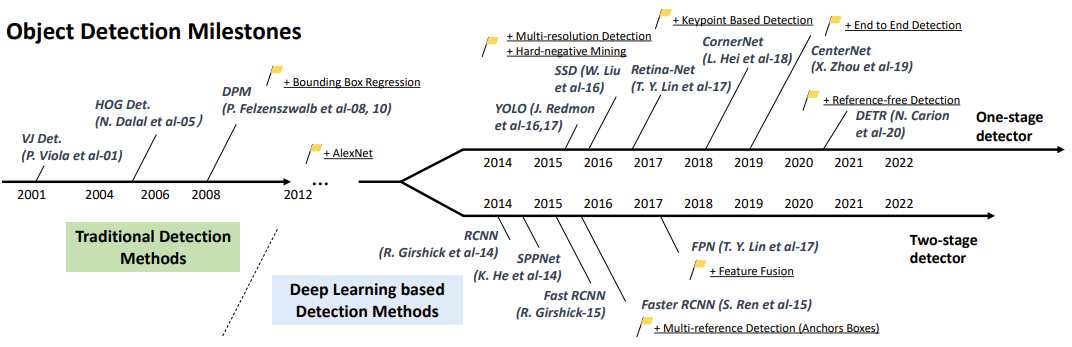 R-CNN Paper Review: The Beginning of the Region-Based Object Detection