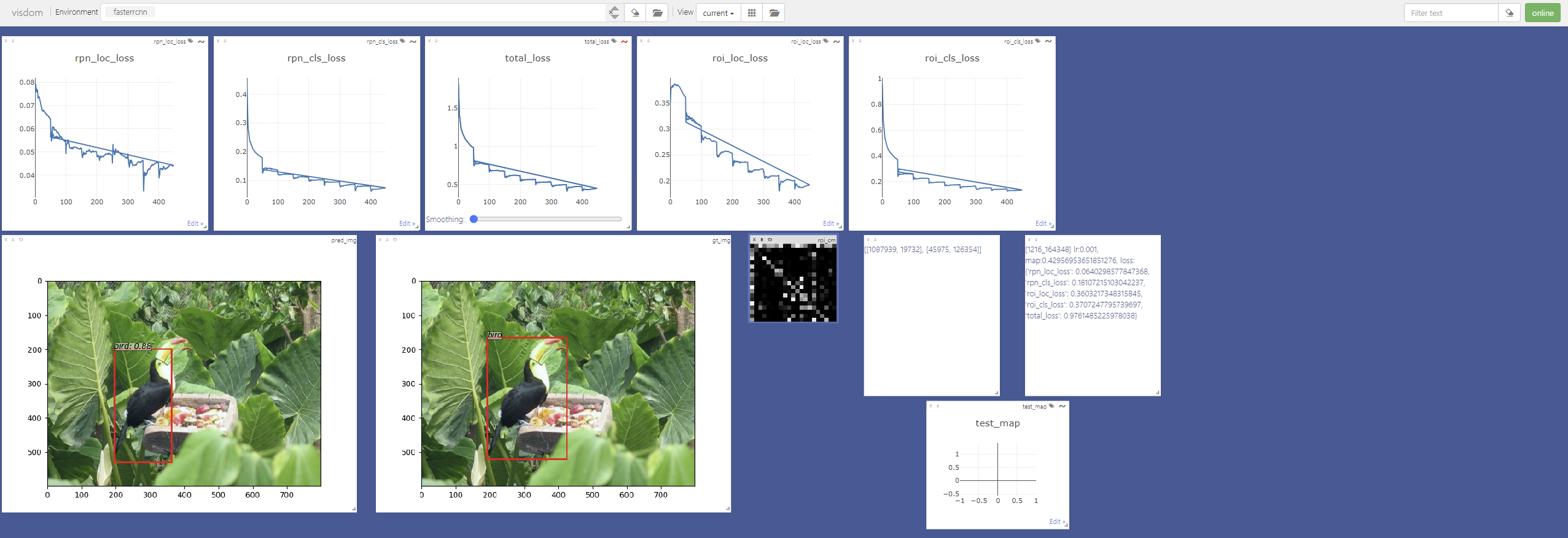 Implementing Faster R-CNN - From Paper Reviews to Practical Code