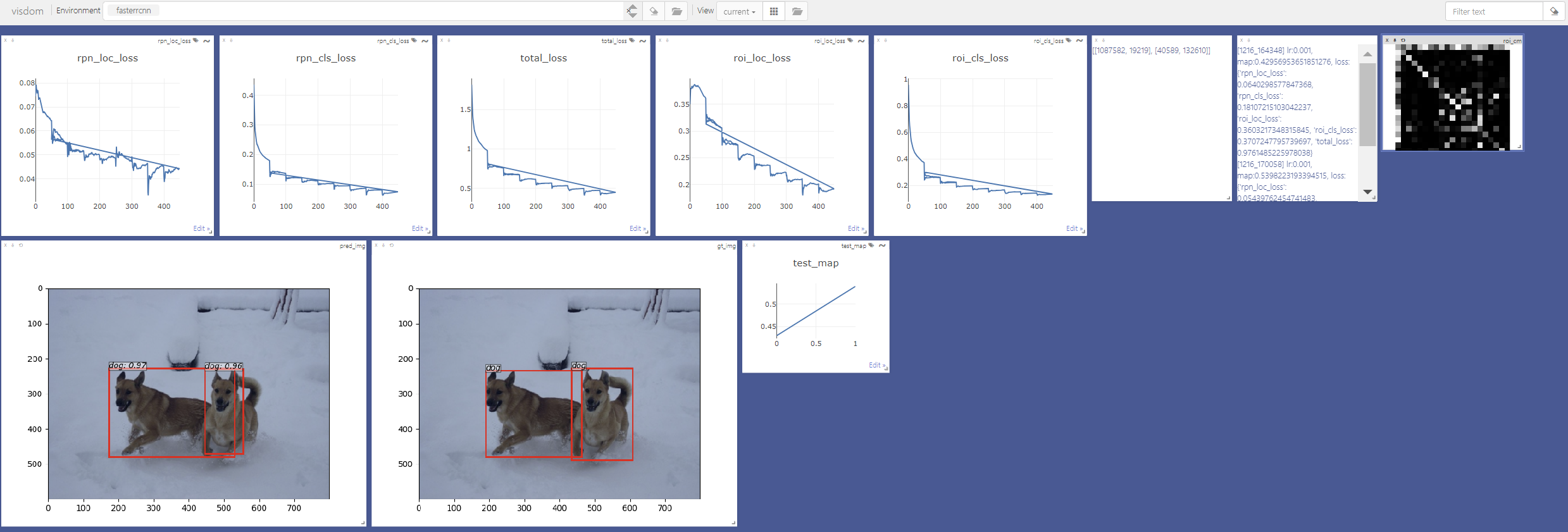 Implementing Faster R-CNN - From Paper Reviews to Practical Code