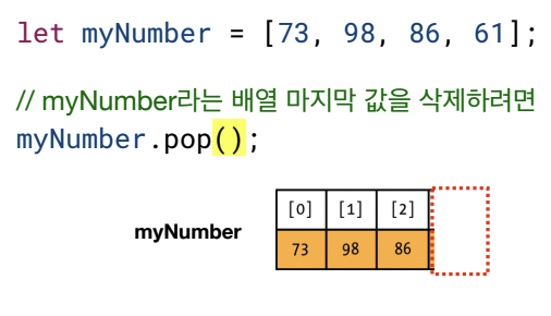 DAY11. 배열(Array)
