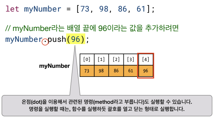 DAY11. 배열(Array)
