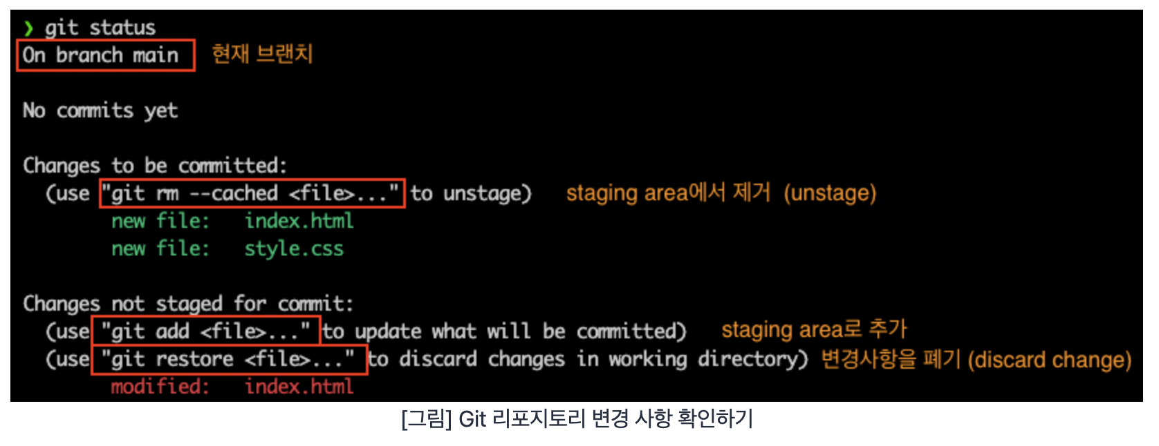 DAY10. Linux/Git 기초