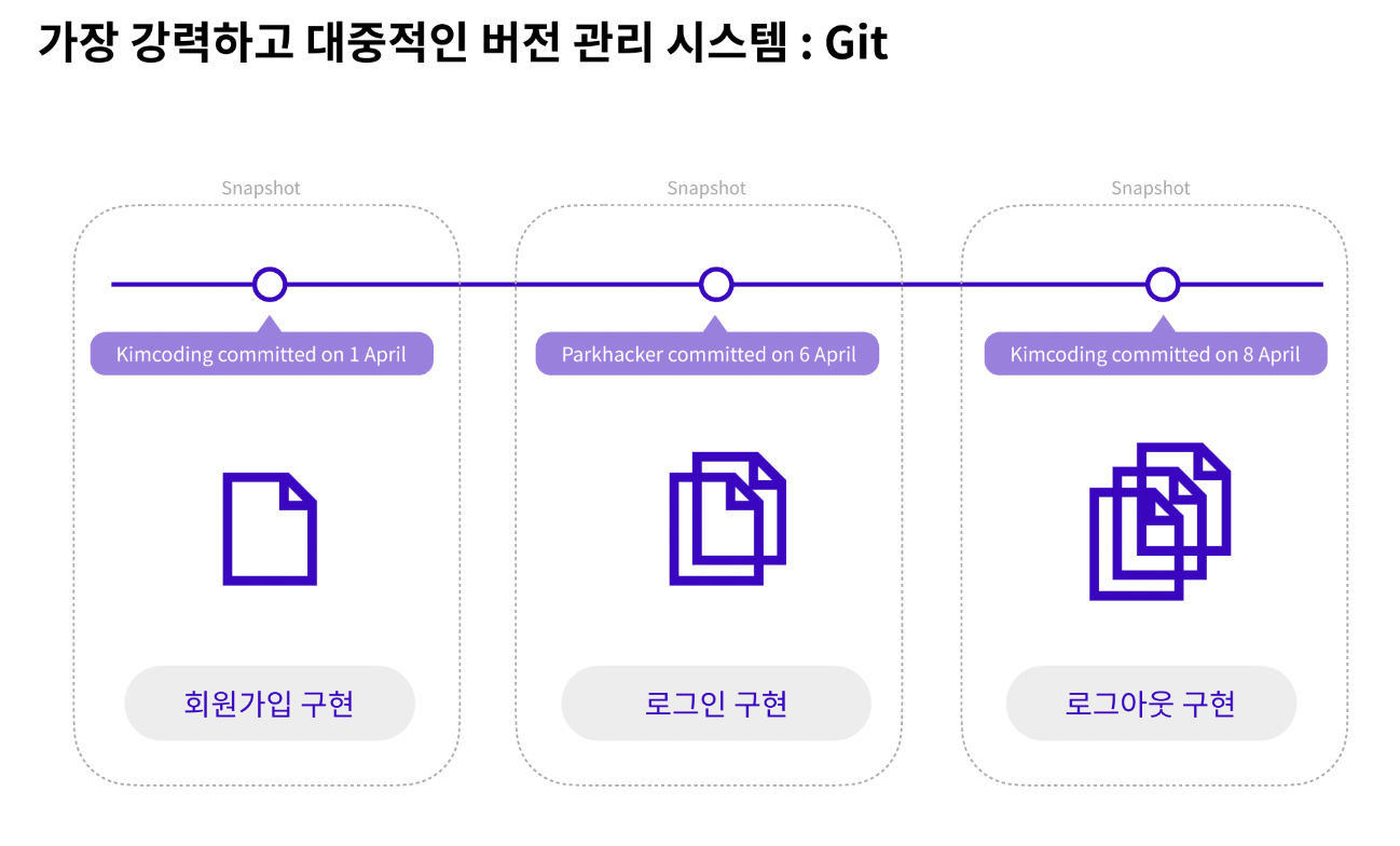DAY10. Linux/Git 기초