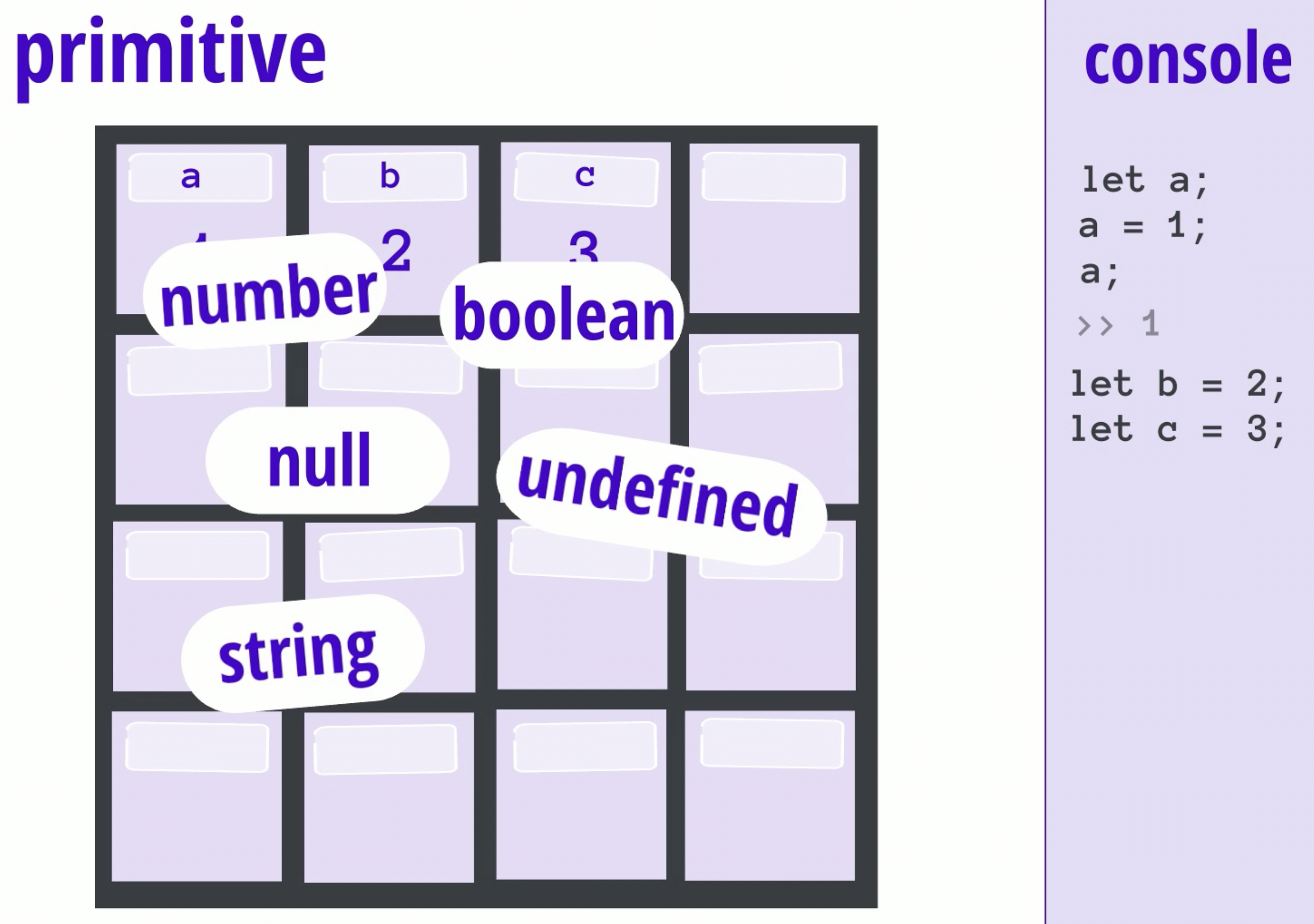DAY13. Javascript 핵심 개념과 주요 문법
