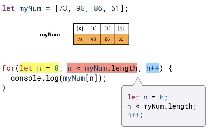 DAY11. 배열(Array)