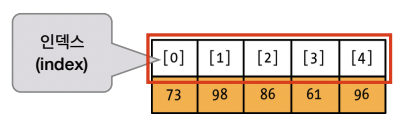 DAY11. 배열(Array)