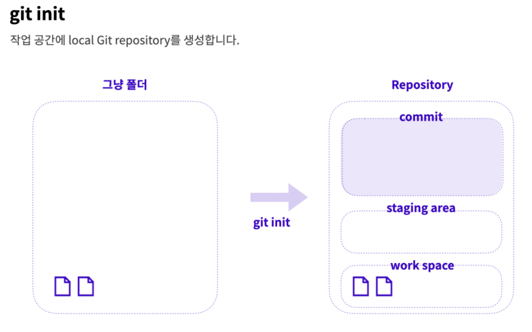 DAY10. Linux/Git 기초