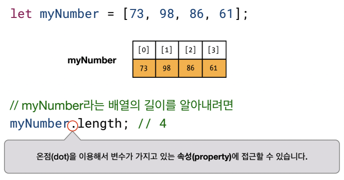 DAY11. 배열(Array)