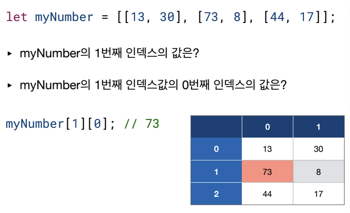 DAY11. 배열(Array)