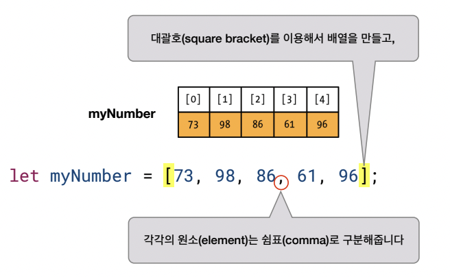 DAY11. 배열(Array)