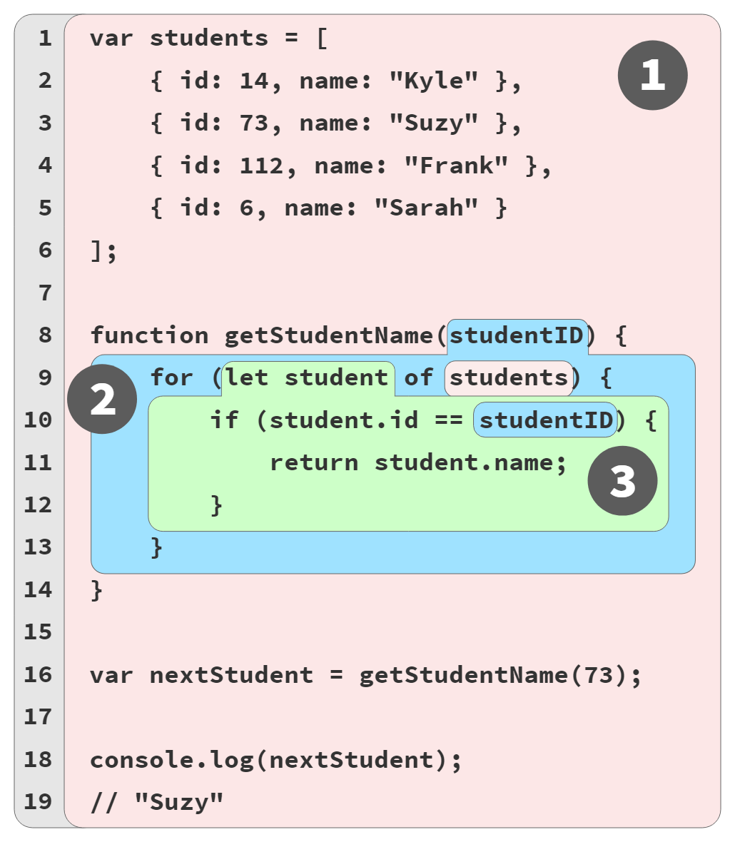 [ydkjsy]scope And Closures 3 The Scope Chain
