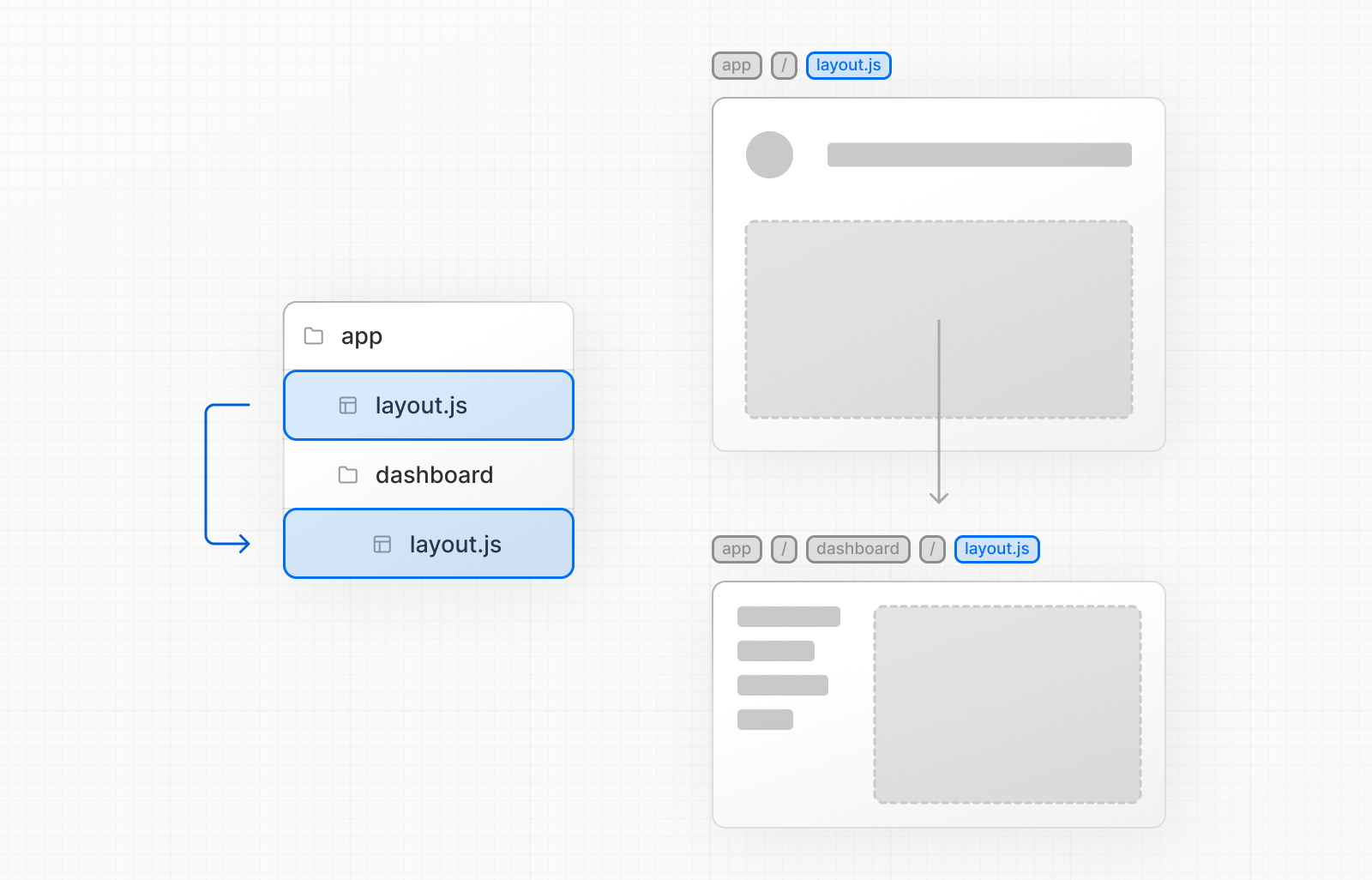 [Next.js] Routing(1)