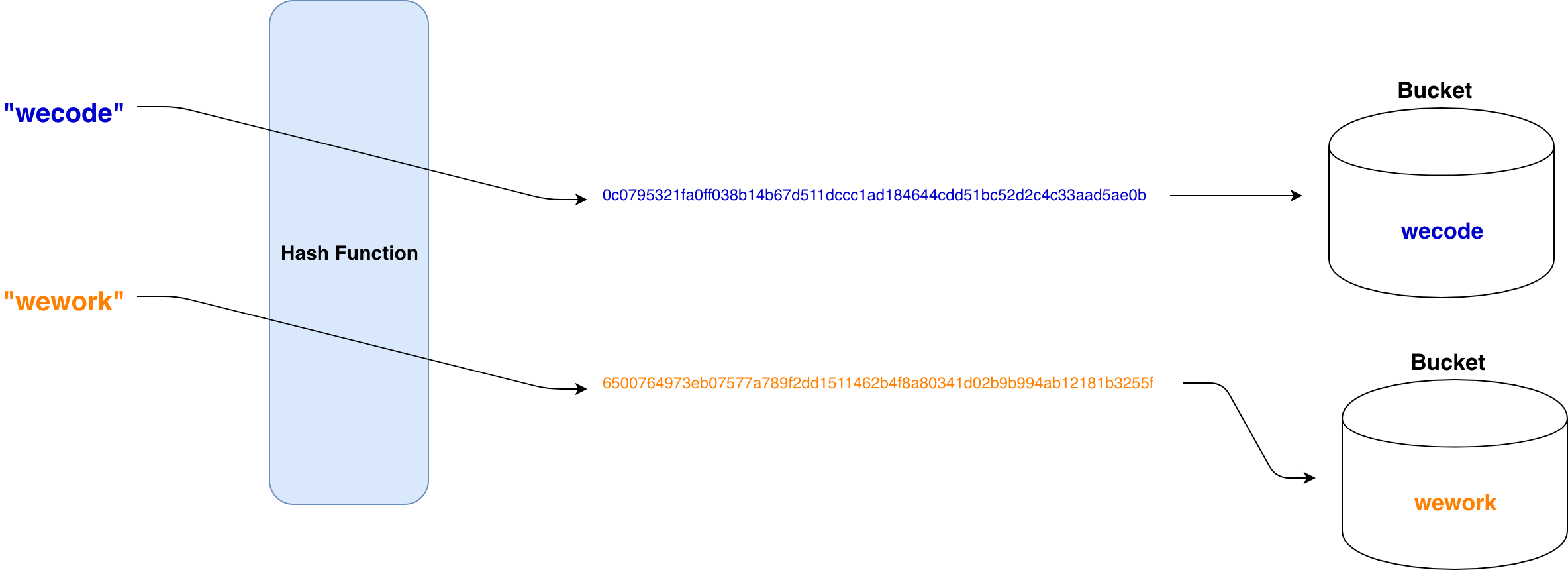 Data Structure#2 Set, Dictionary, Hash