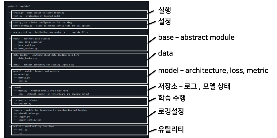 부스트캠프 Week3 Pytorch(1)