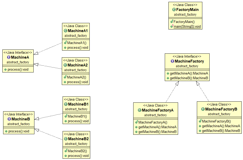 [Design pattern] Abstract Factory Methods 🖇, (Creational patterns)