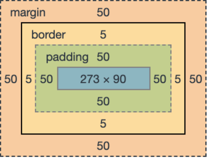 CSS: Box Model
