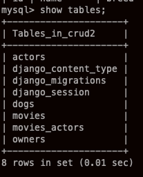 Django: ManyToManyField