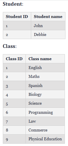 Django Model: One-to-Many, Many-to-Many Relationships