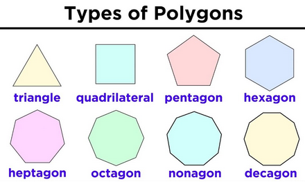 TIL: Python Basics Day 18 - Importing Modules, Turtle Projects