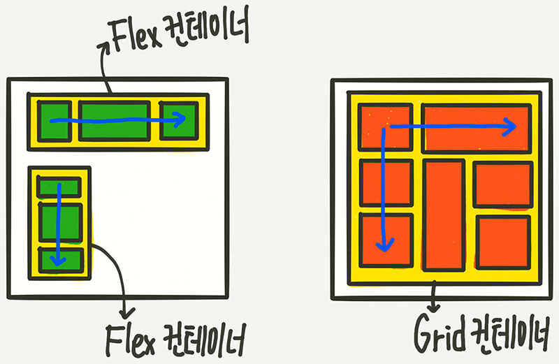 Css Grid
