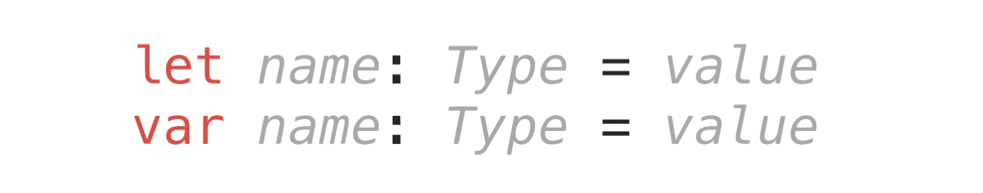  Swift Type 