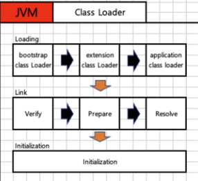 JVM - ClassLoader