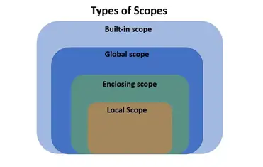파이썬의 범위(Scope) LEGB