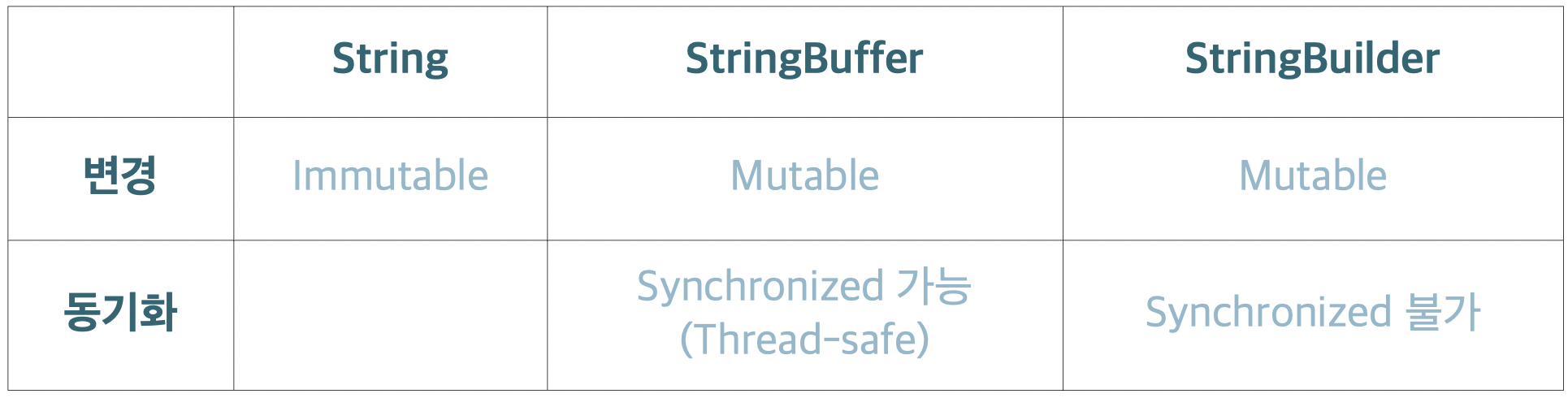 [CS][Java] String/Object class, Thread