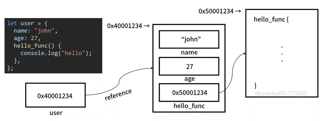 [JavaScript] method