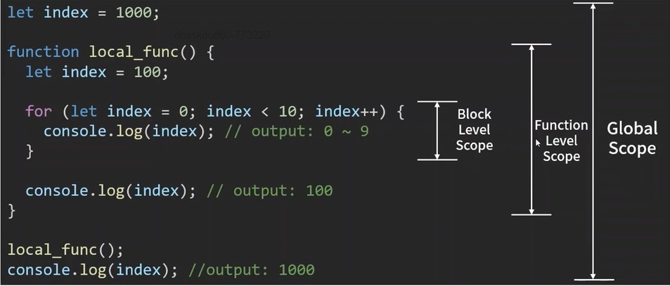 [JavaScript] SCOPE