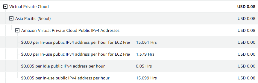 [AWS] - 2024 AWS IPv4 유료화