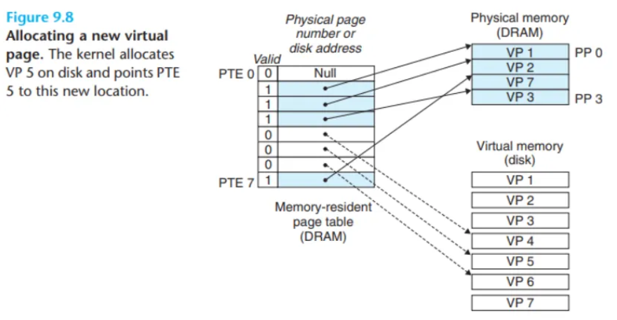 [JUNGLE] TIL_38. CSAPP 9.1 ~ 9.5, RB Tree 삭제 끝!