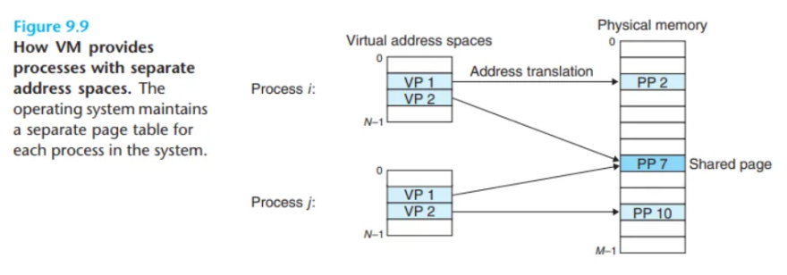[JUNGLE] TIL_38. CSAPP 9.1 ~ 9.5, RB Tree 삭제 끝!