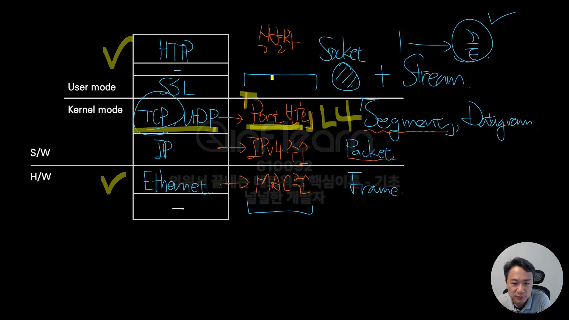 📌 외워서 끝내는 네트워크 핵심이론 - 기초 : Section 4 L4 수준 대표주자 TCP와 UDP