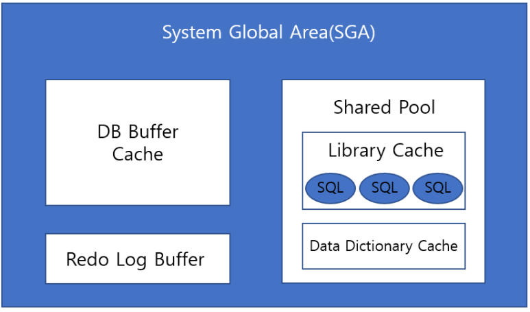 친절한 SQL 튜닝 1장