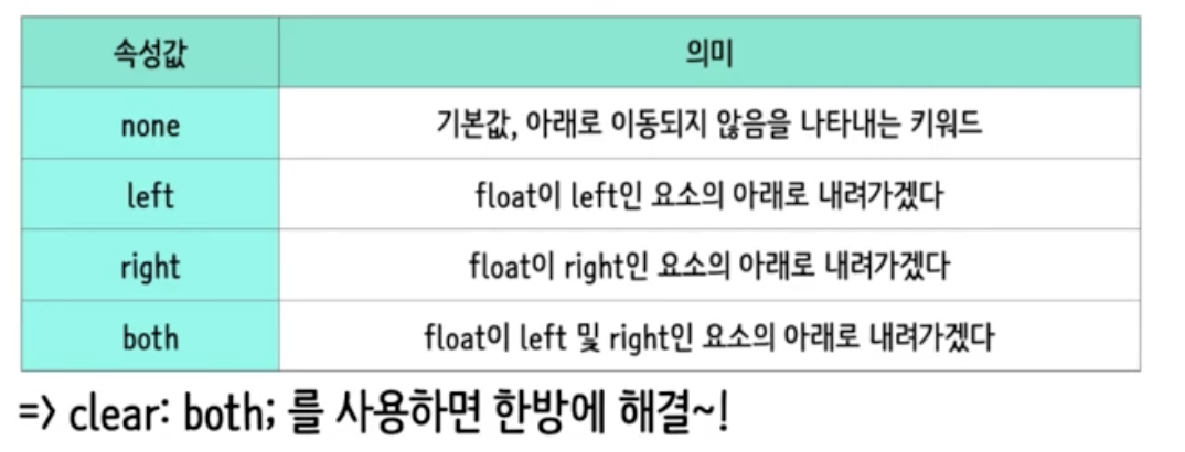 Css 정리 2