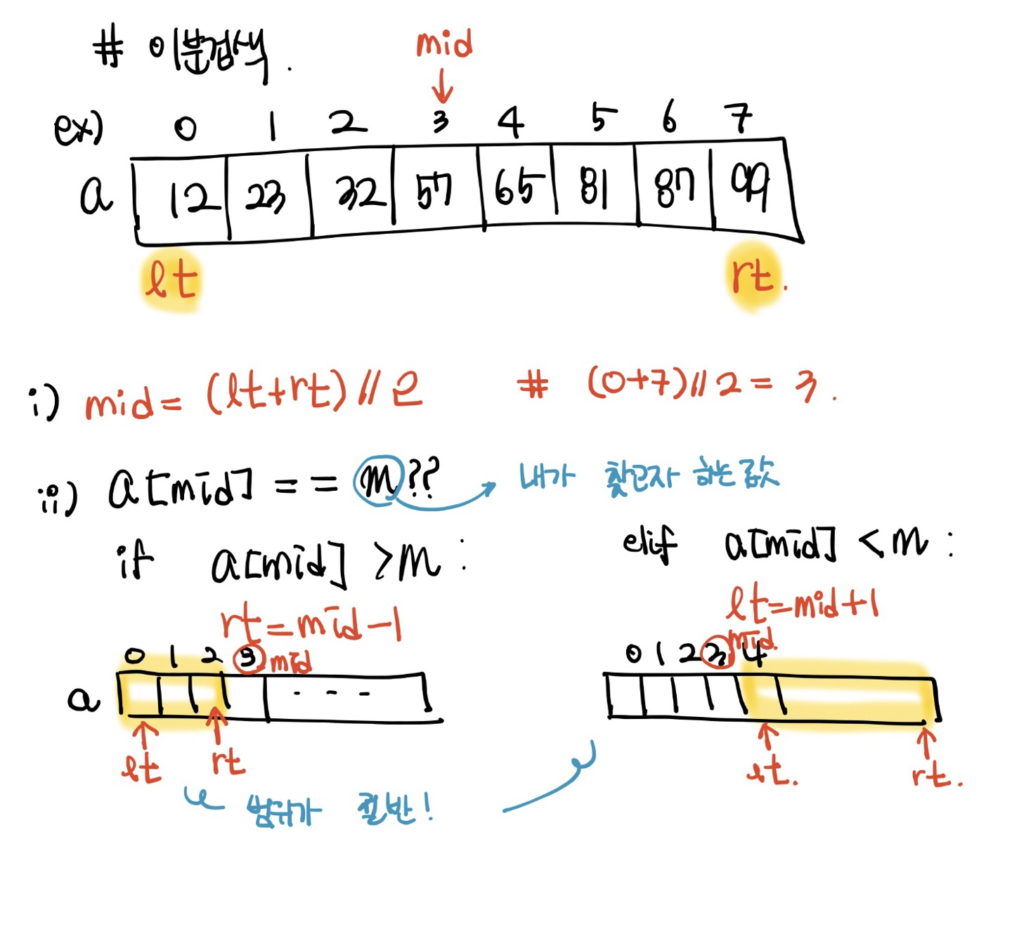 👩💻알고리즘 02 이분 탐색🔎