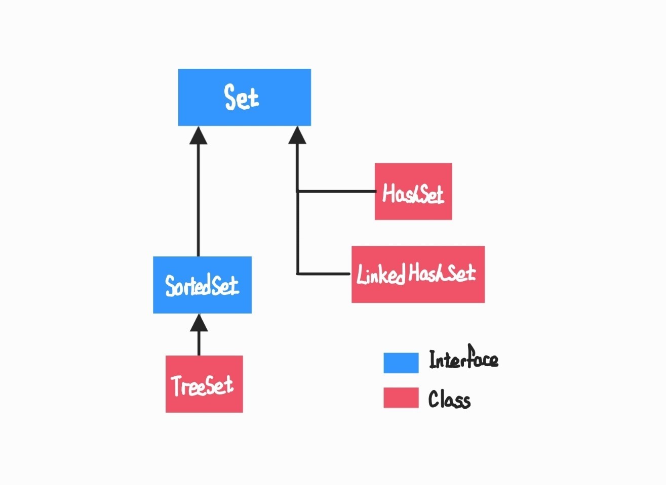 [자료구조] 중복을 싫어하는 Set