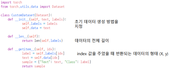 [Pytorch] Dataset & Dataloader