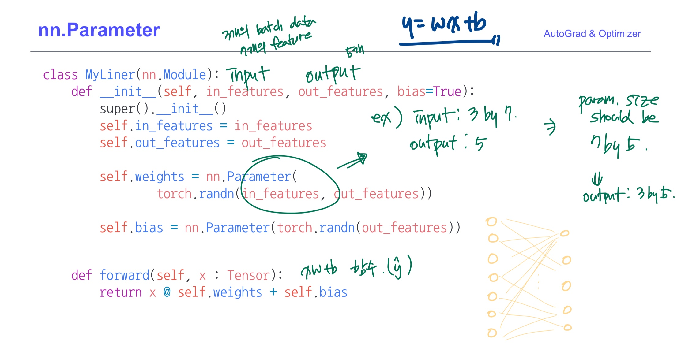 [PyTorch] AutoGrad & Optimizer
