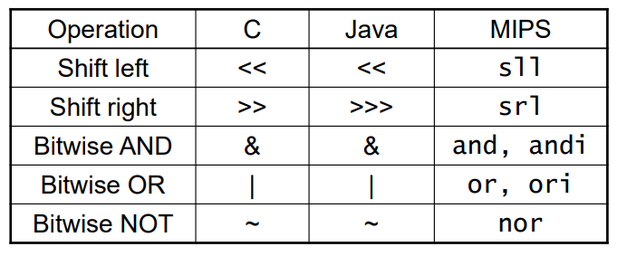 컴퓨터구조 및 설계 2강