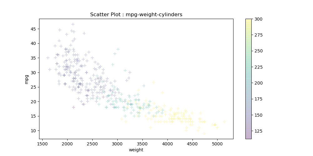 12. Matplotlib - 기본 그래프 도구