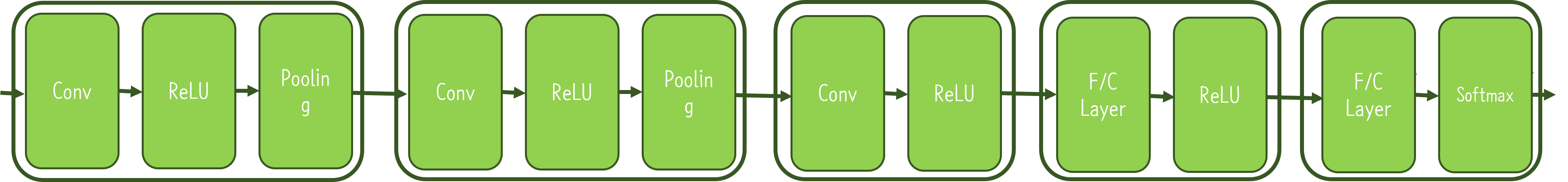 CNN(Convolutional Neural Network, 합성곱 신경망)